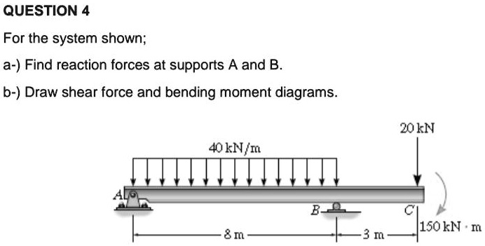 SOLVED: QUESTION 4 For the system shown: a) Find the reaction forces at supports A and B. b ...