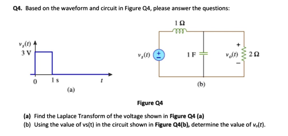 Q4. Based on the waveform and circuit in Figure Q4, please answer the questions: vs(t) 4 3 V 0 1 ...