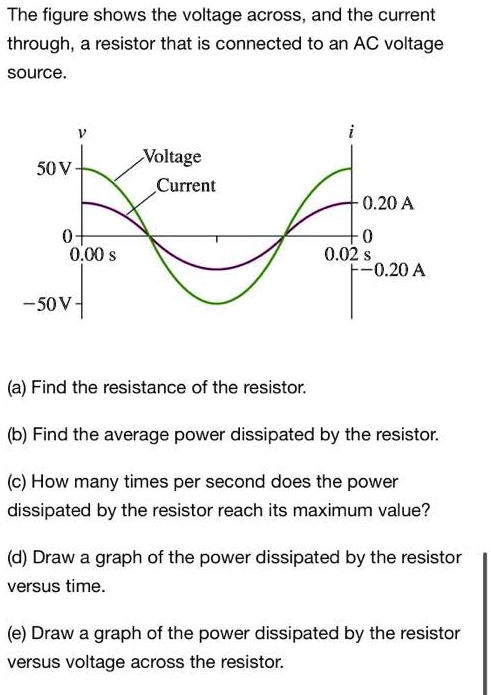 SOLVED: The figure shows the voltage across, and the current through, a ...
