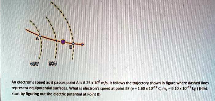 VIDEO solution: 4.0V 10V An electron's speed as it passes point A is 6. ...