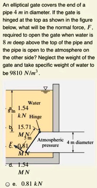 An elliptical gate covers the end of a pipe 4 m in diameter. If the ...