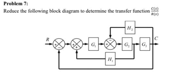Problem7: C(s) Reduce the following block diagram to determine the transfer function R(s)