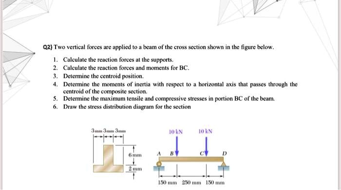 SOLVED: Q2) Two vertical forces are applied to a beam of the cross section shown in the figure ...