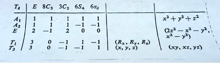 SOLVED: 'In the attached Td tetrahedral character table, an E appears ...