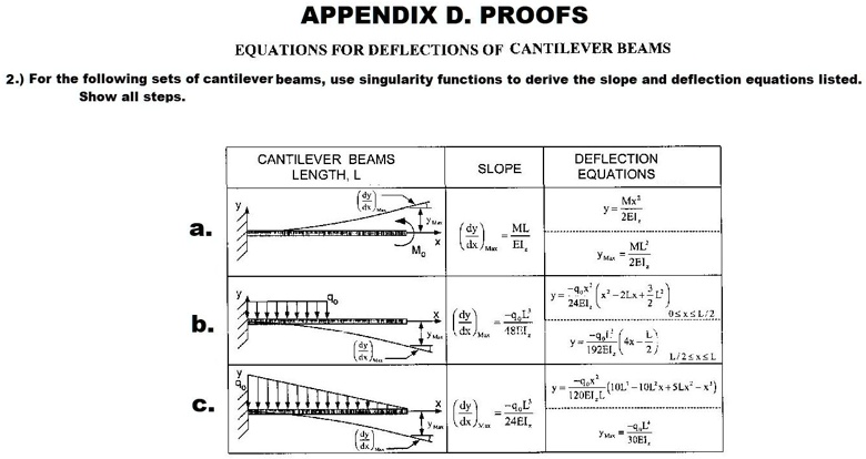 APPENDIX D. PROOFS EQUATIONS FOR DEFLECTIONS OF CANTILEVER BEAMS 2 ...