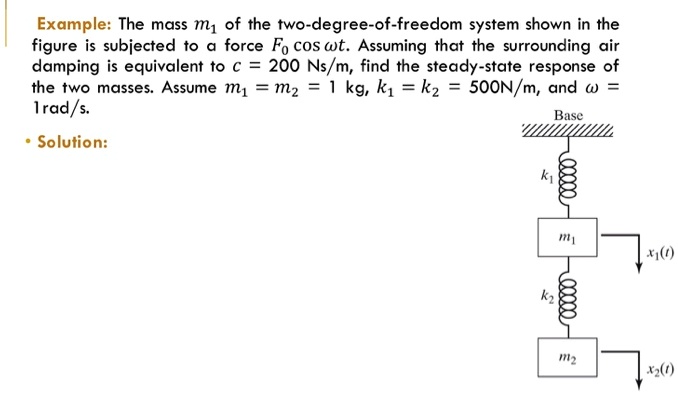 Example: The mass m1 of the two-degree-of-freedom system...