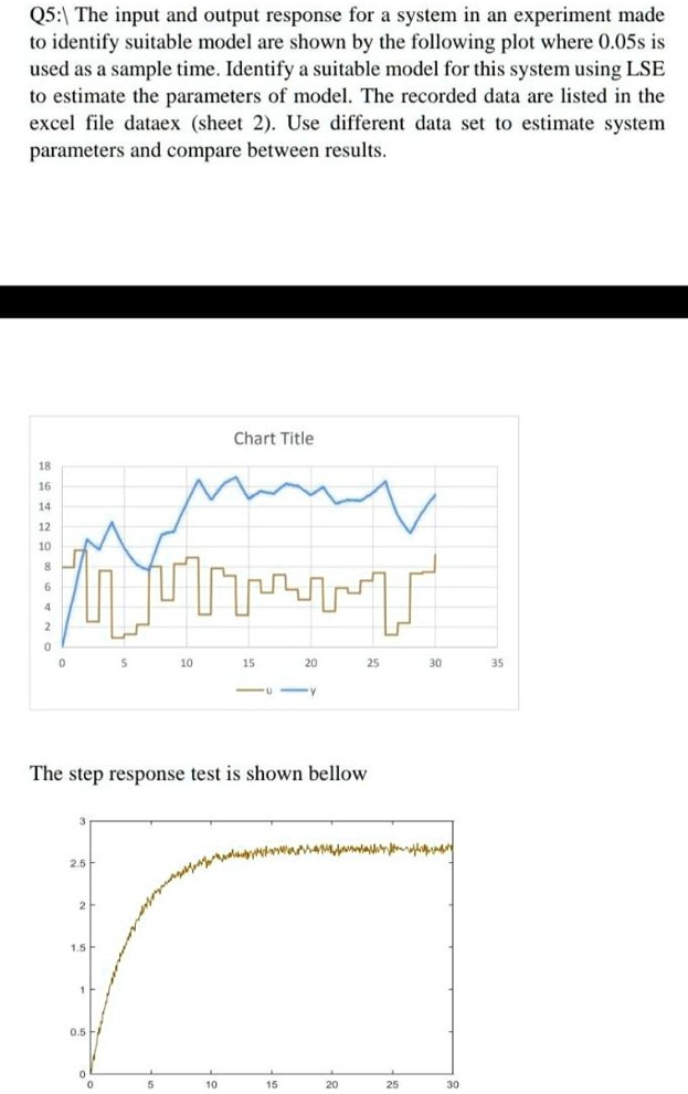 q5the input and output response for a system in an experiment made to identify suitable model ...