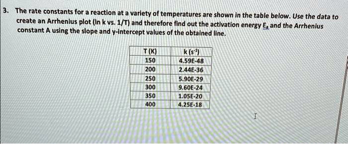 SOLVED: The rate constants for a reaction at a variety of temperatures are shown in the table ...