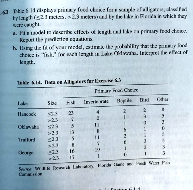 6.3 Table 6.14 displays primary food choice for a sample of alligators ...