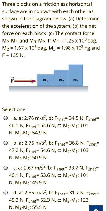 SOLVED: Three blocks on a frictionless horizontal surface are in contact with each other as ...