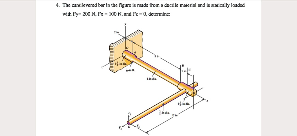 4. The cantilevered bar in the figure is made from a ductile material ...