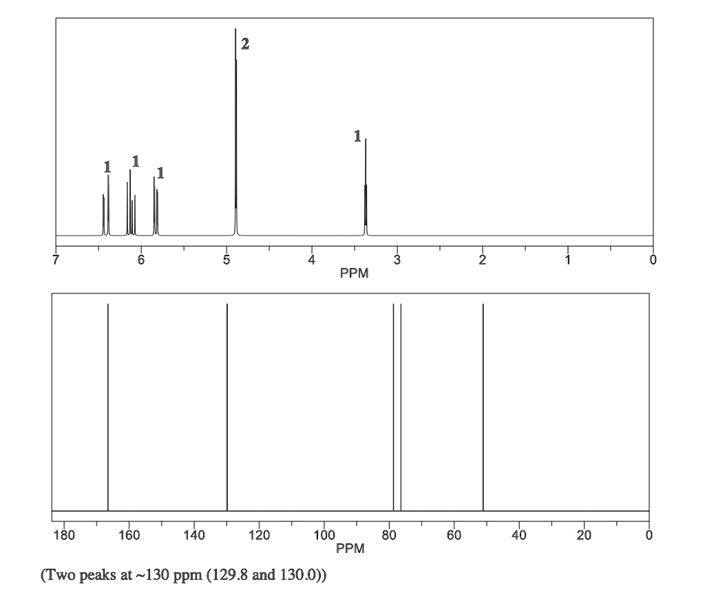 3. Determine the structure of an unknown compound with the molecular ...