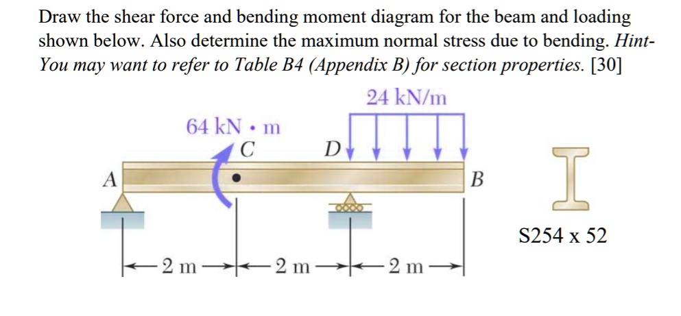 SOLVED: Draw the shear force and bending moment diagram for the beam ...