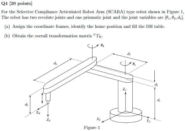 Q4 [20 points] For the Selective Compliance Articulated Robot Arm (SCARA) type robot shown in ...