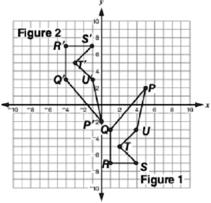 SOLVED: 'Figure 1 and figure 2 are show on the coordinate plane below ...