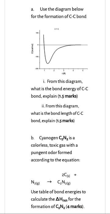 SOLVED:Use the diagram below for the formation of C-Cbond From this ...