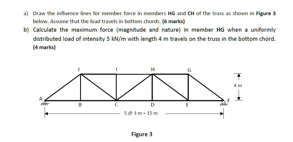 a) Draw the influence lines for member force in members HG and CH of ...