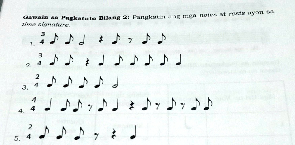 Gawain sa pagkatuto bilang 2 pangkatin ang mga notes at...