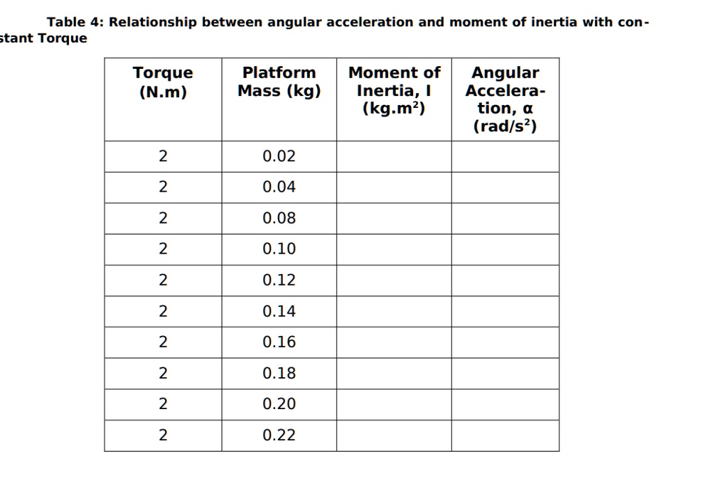 SOLVED: Table 4: Relationship between angular acceleration and moment ... SOLVED: Table 4: Relationship between angular acceleration and moment ...