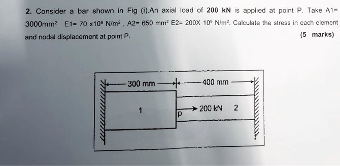 2. Consider a bar shown in Fig (i). An axial load of 200 kN is applied ...