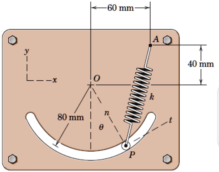 SOLVED: 'The unstretched length of the spring of modulus k 1.2 kN/m is 100 mm. When pin P is in ...