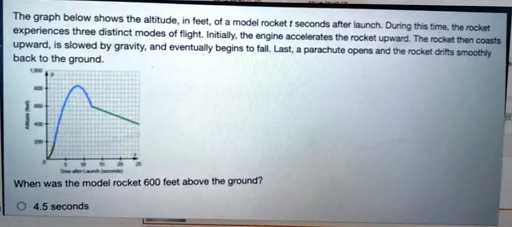The graph below shows the altitude, in feet, of a model rocket t ...