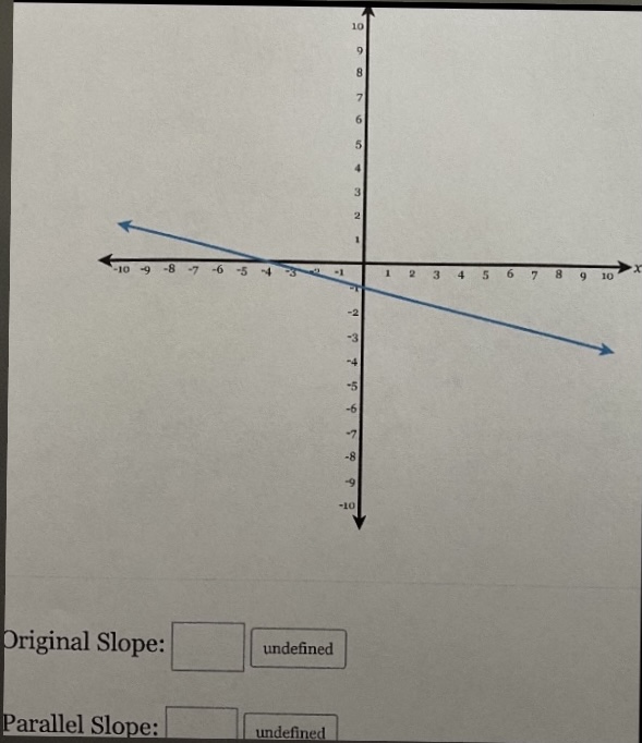 SOLVED: graph a line that is parallel to the given line. determine the slope of the given line ...