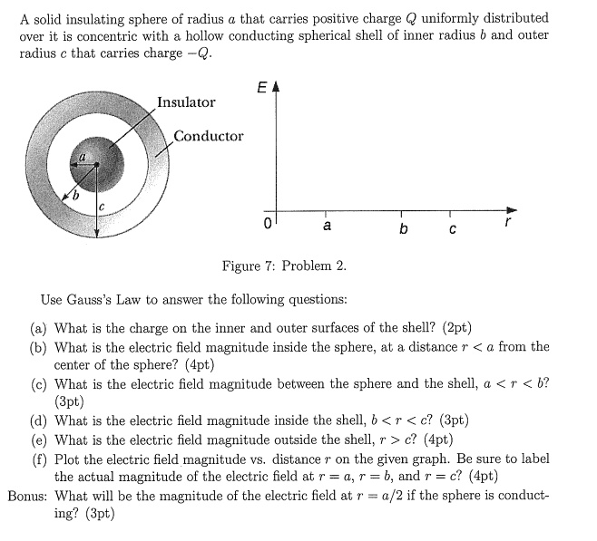 SOLVED: solid insulating sphere of radius that carries positive charge uniformly disbributed ...