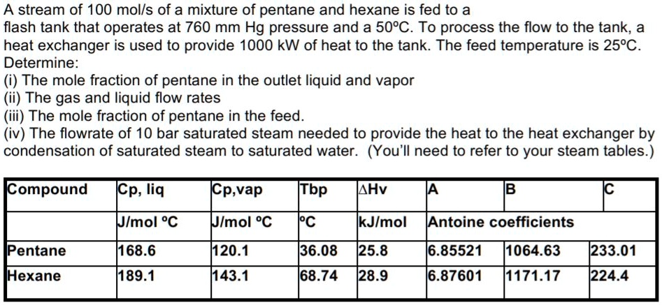 A stream of 100 mol/s of a mixture of pentane and hexane is fed to a ...