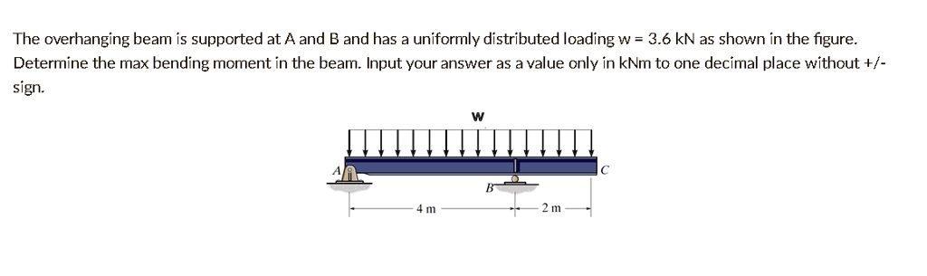 The overhanging beam is supported at A and B and has a uniformly ...