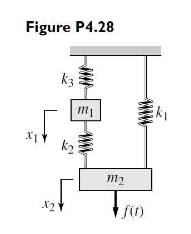 Figure P4.28