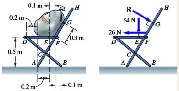 SOLVED: A bag of laundry resting on a chair shown in (a) applies forces ...