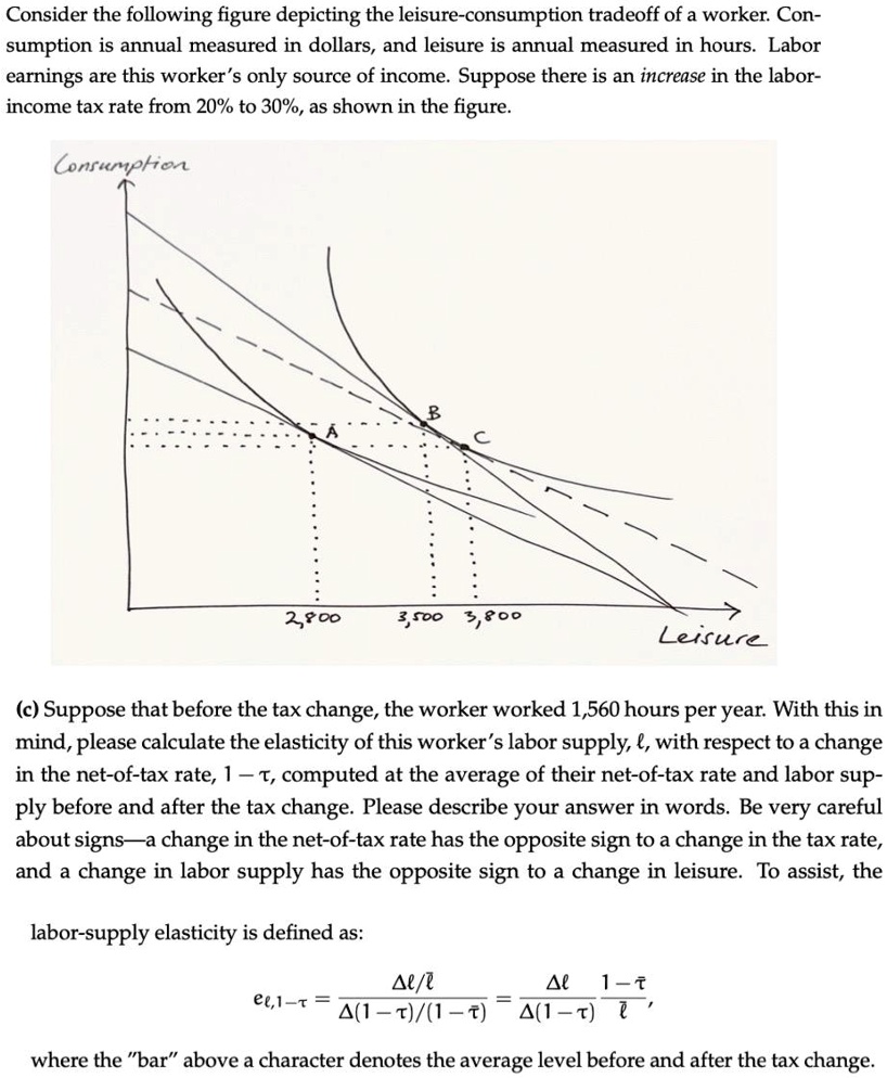 consider the following figure depicting the leisure consumption ...