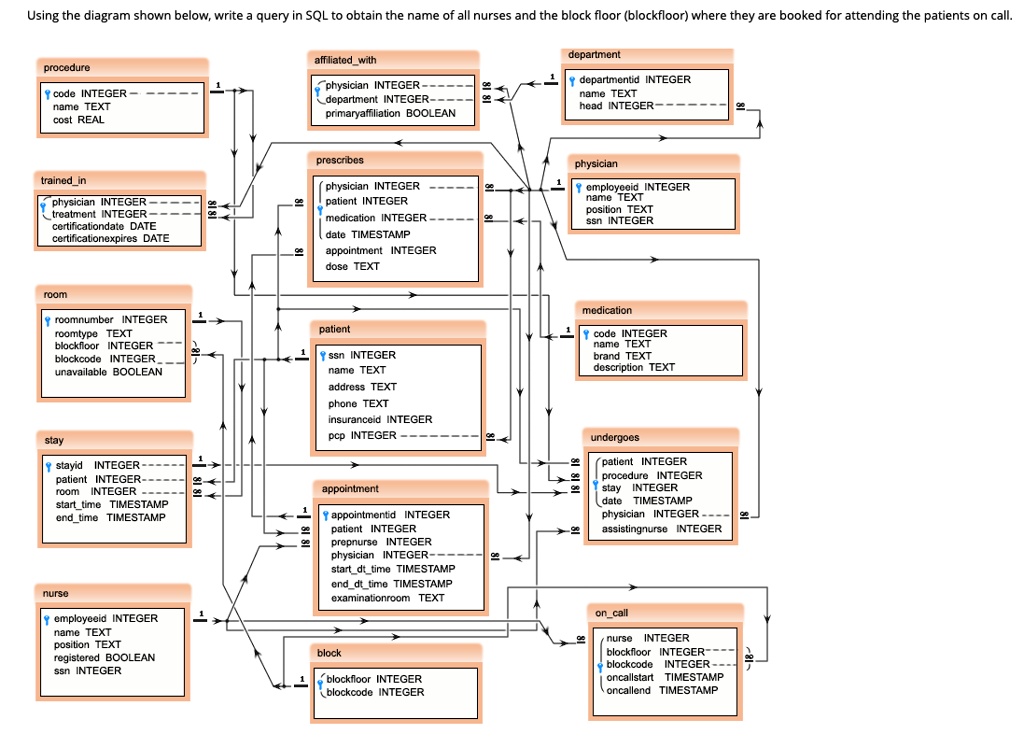 SOLVED: The diagram is provided below. Using the diagram shown below ...