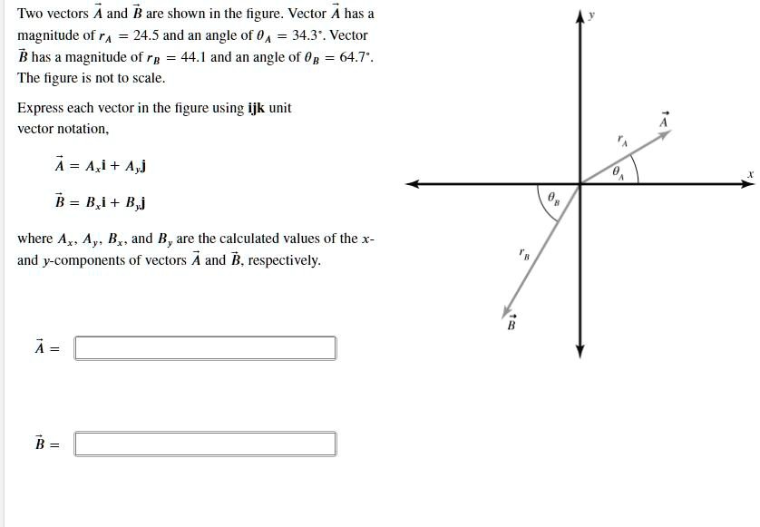 SOLVED: Two vectors A and B are shown in the figure. Vector A has a ...