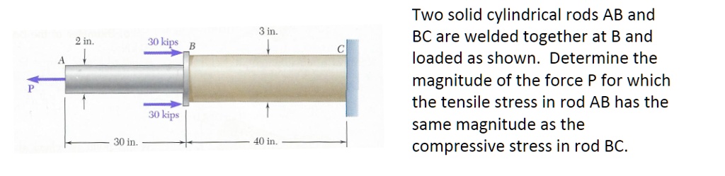 Two solid cylindrical rods AB and BC are welded together at B and ...