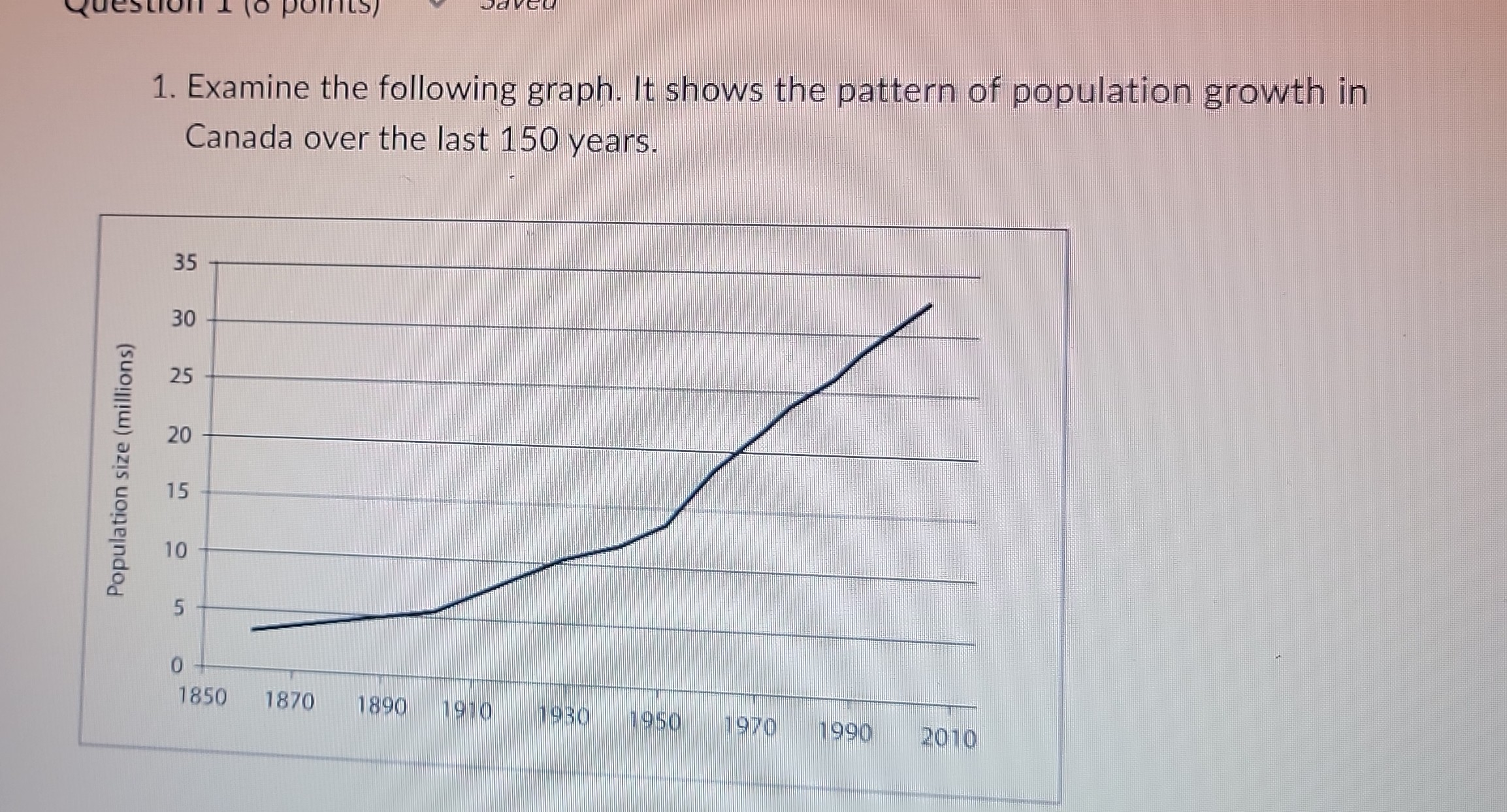 1. Examine the following graph. It shows the pattern of population ...