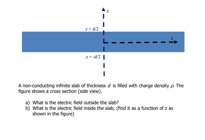[GET ANSWER] A non-conducting infinite slab of thickness d is filled ...