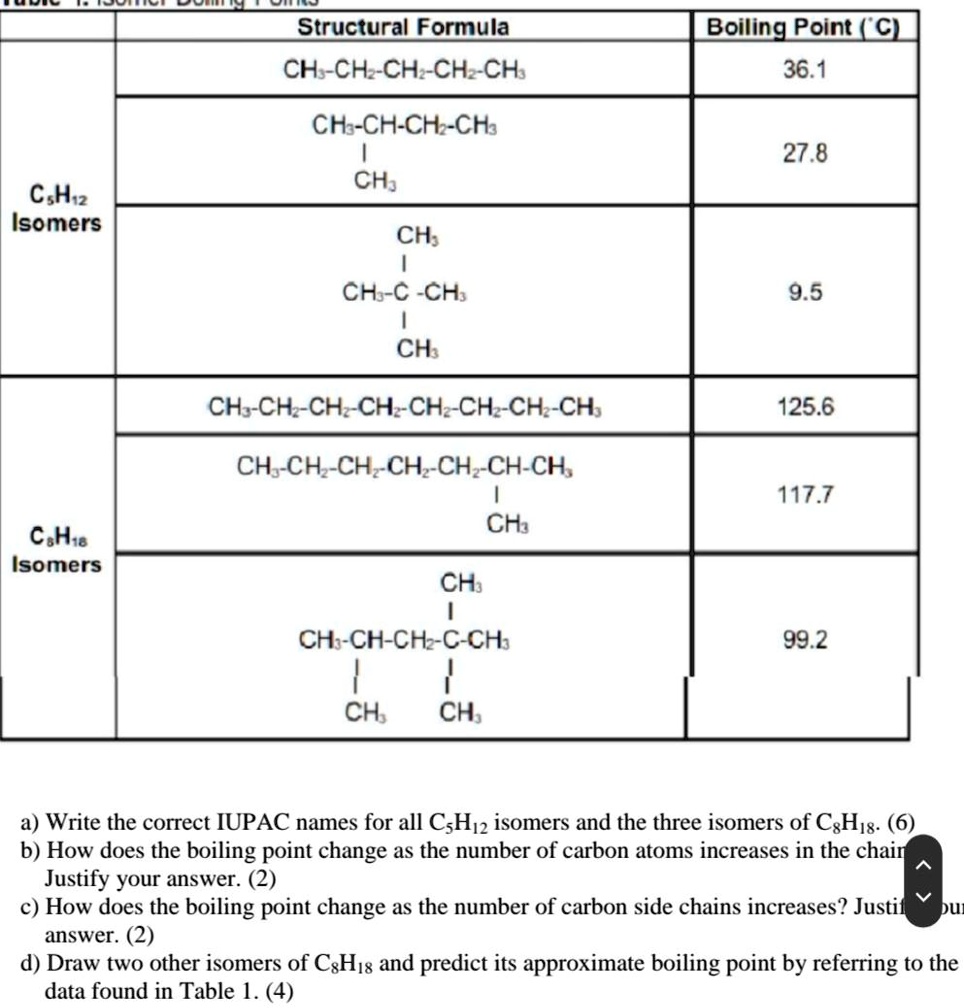 Texts: Structural Formula Boiling Point (°C) CH3-CH2-CH2-CH2-CH3 36.1 CH3-CH2-CH-CH3 27.8 CH3 ...
