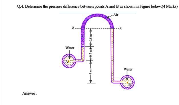 SOLVED: Q.4. Determine the pressure difference between points A and B as shown in the figure ...