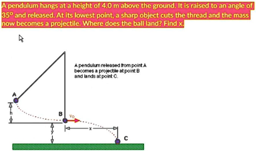 SOLVED: A pendulum hangs at a height of 4.0 m above the ground. It is ...
