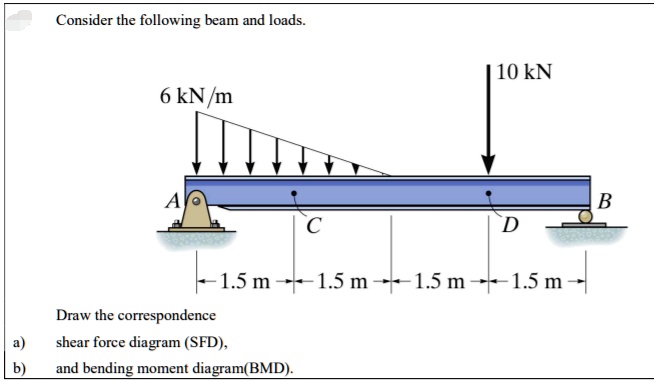 SOLVED: Consider the following beam and loads: 10 kN 6 kN/m B D Draw ...