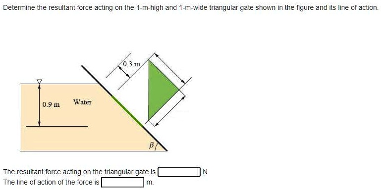 Determine the resultant force acting on the 1-m-high and 1-m-wide triangular gate shown in the ...