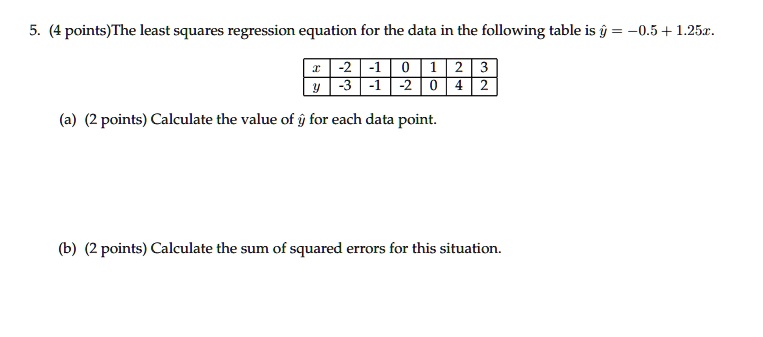 SOLVED: The least squares regression equation for the data in the ...