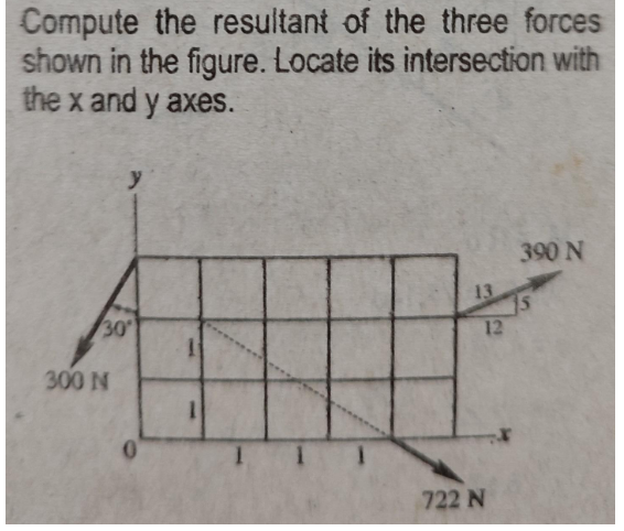 Compute the resultant of the three forces shown in the figure. Locate its intersection with the ...