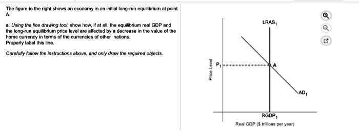 The figure to the right shows an economy in an initial long-run ...