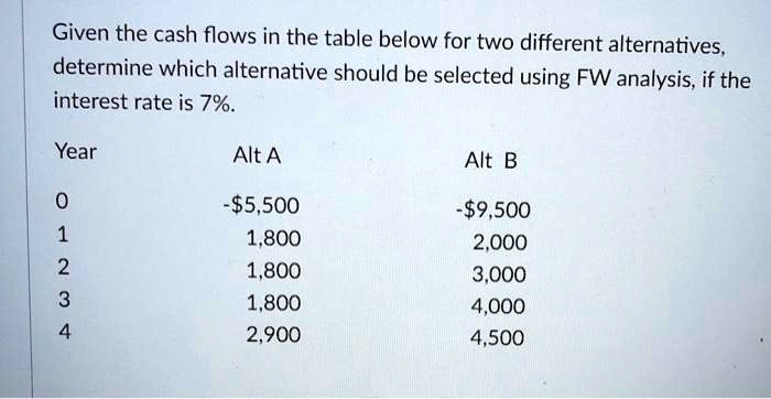 SOLVED: Given the cash flows in the table below for two different alternatives, determine which ...