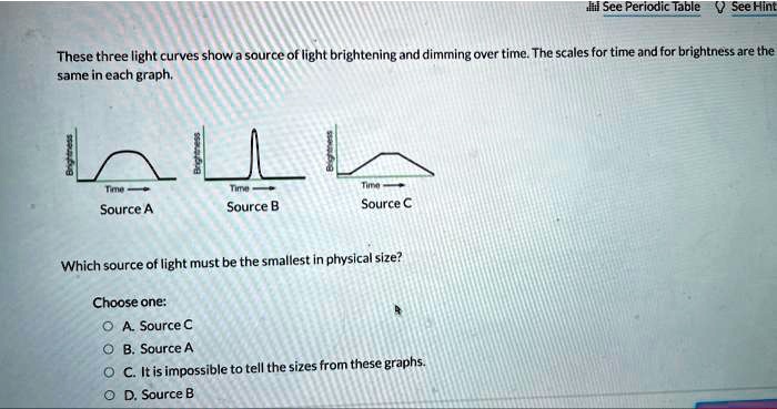 SOLVED: JtSee PeriodicTable SeeHin These three light curves show a ...
