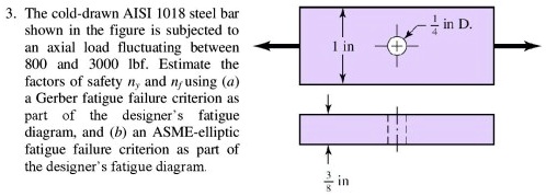 3. The cold-drawn AISI 1018 steel bar shown in the figure is subjected ...