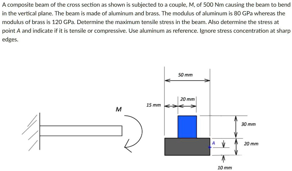 SOLVED: A composite beam of the cross section as shown is subjected to ...